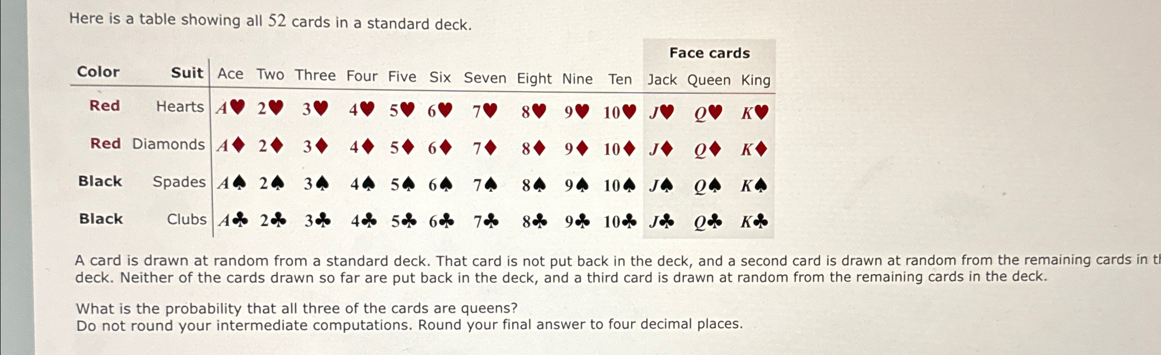 Solved Here is a table showing all 52 ﻿cards in a standard | Chegg.com