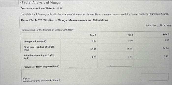 Solved (12pts) Analysis of Vinegar Exact concentration of | Chegg.com