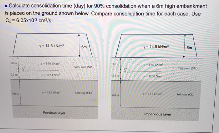 Solved Calculate consolidation time (day) for 90% | Chegg.com