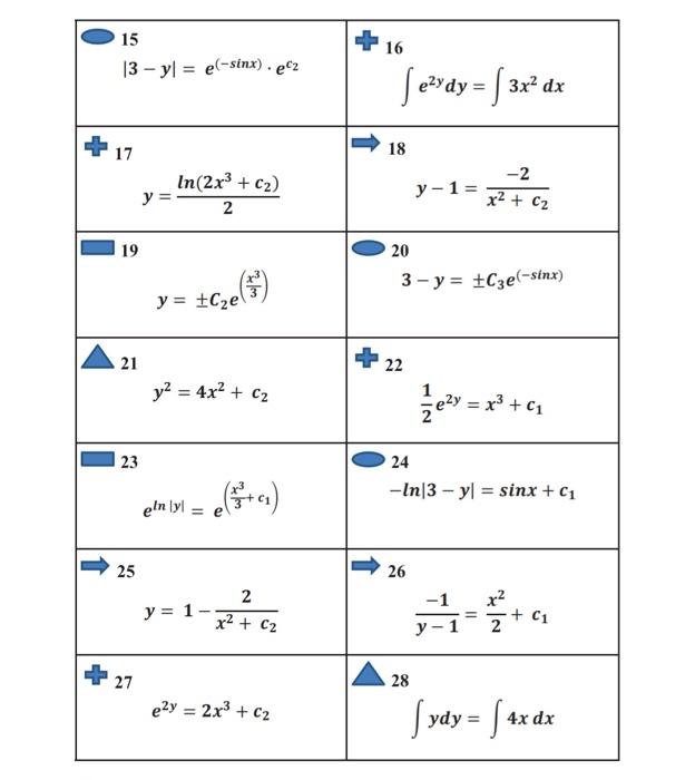 Solved Procedures for Solving Differential Equations | Chegg.com