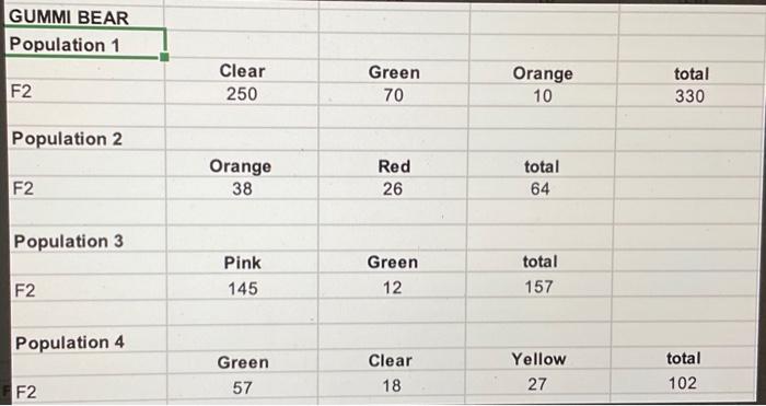 Solved \begin{tabular}{|l|c|c|c|c|} \hline GUMMI BEAR & & & | Chegg.com