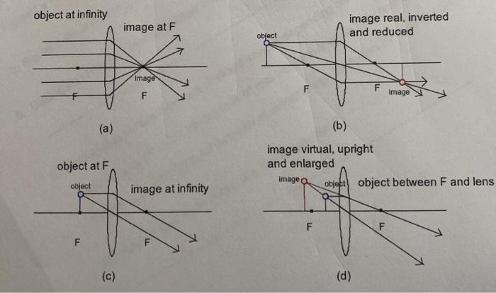 Solved object at infinity image at F image real, inverted | Chegg.com