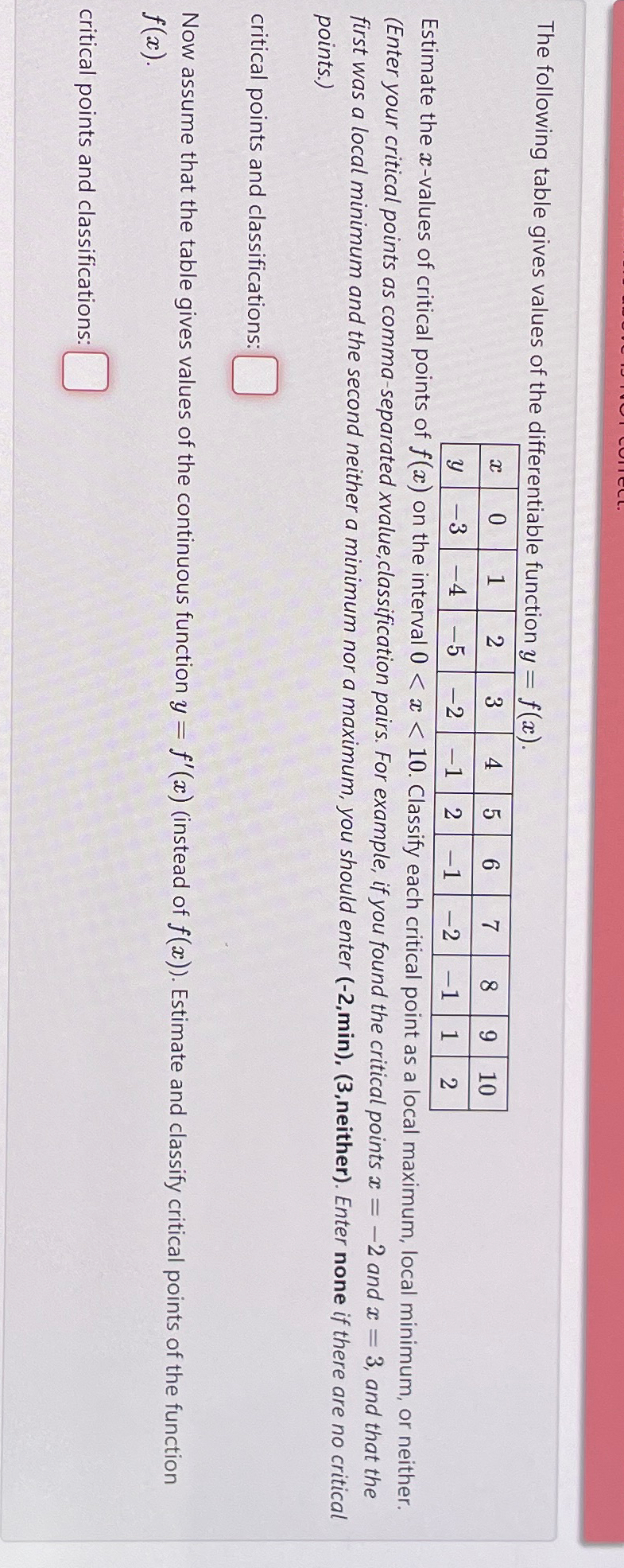 Solved The following table gives values of the | Chegg.com