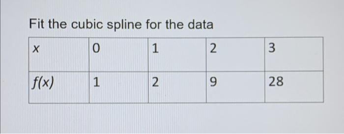Solved Fit the cubic spline for the data х 0 1 2 3 |f(x) 1 2 | Chegg.com