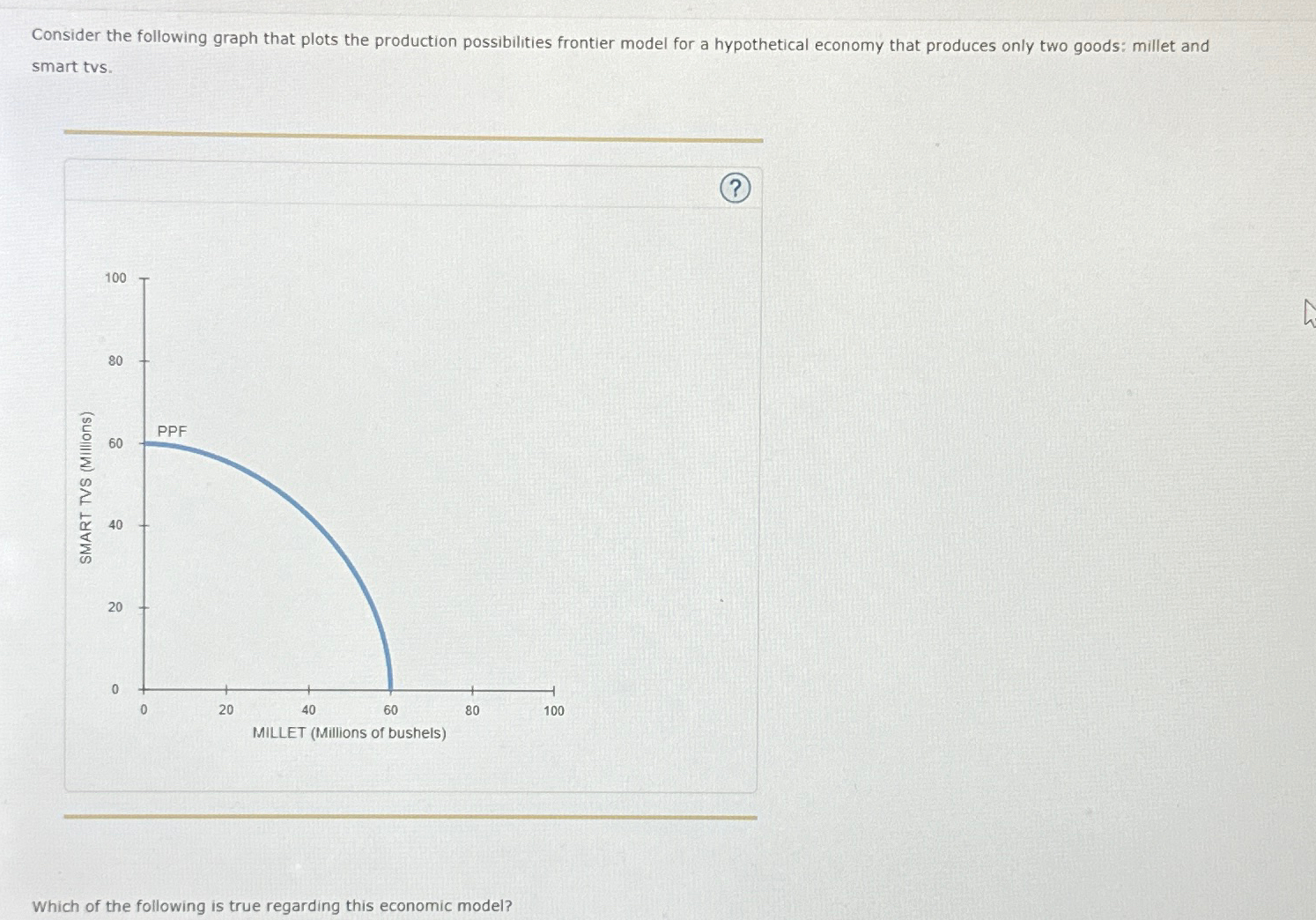 Solved Consider the following graph that plots the | Chegg.com