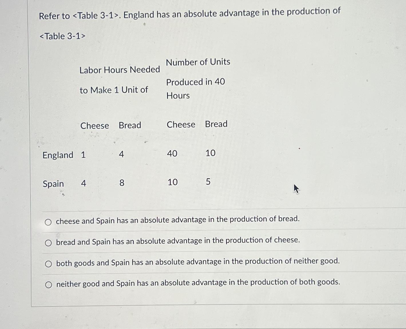 Solved Refer to . ﻿England has an absolute advantage in the | Chegg.com