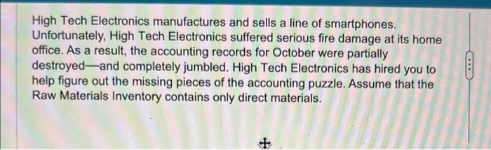 Solved High Tech Electronics manufactures and sells a line | Chegg.com