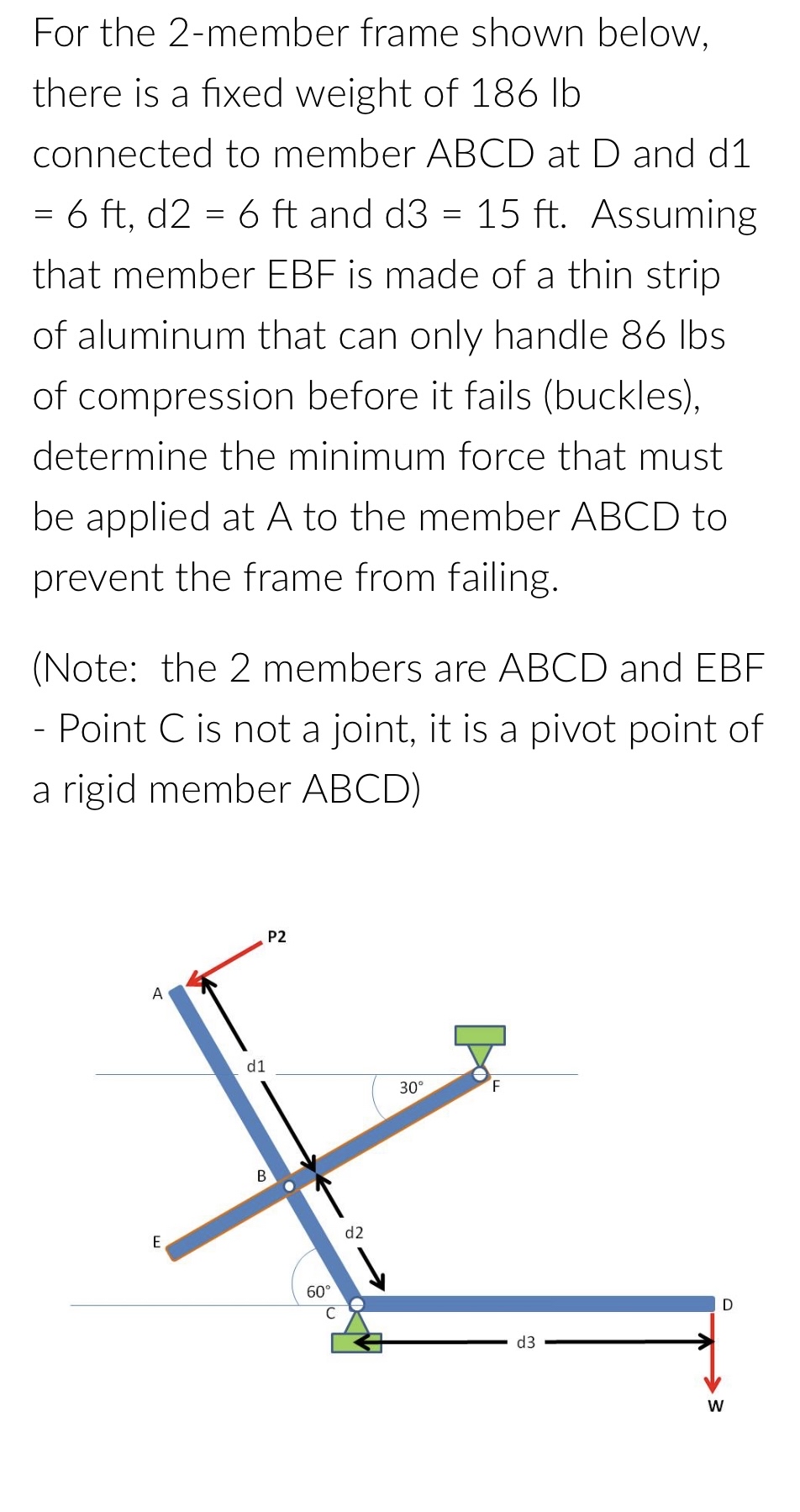 Solved For the 2-member frame shown below, there is a fixed | Chegg.com