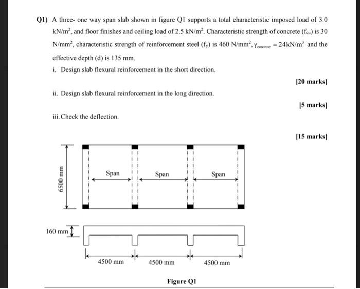 Solved QI) A three-one way span slab shown in figure QI | Chegg.com