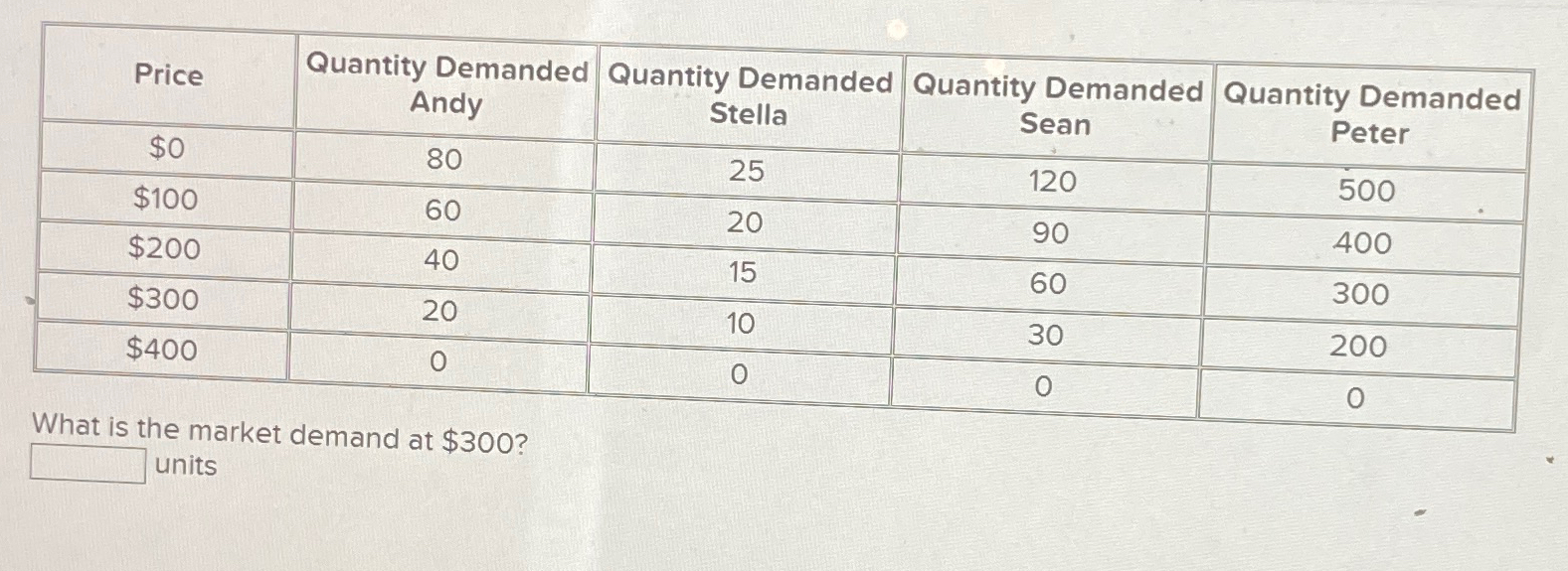 Solved \table[[Price,\table[[Quantity | Chegg.com