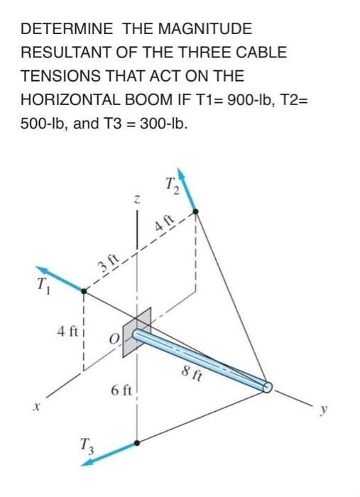 Solved DETERMINE THE MAGNITUDE RESULTANT OF THE THREE CABLE | Chegg.com