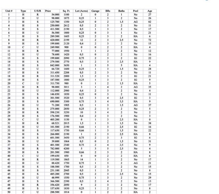 3 In The Excel Spreadsheet Provided Using The Data 
