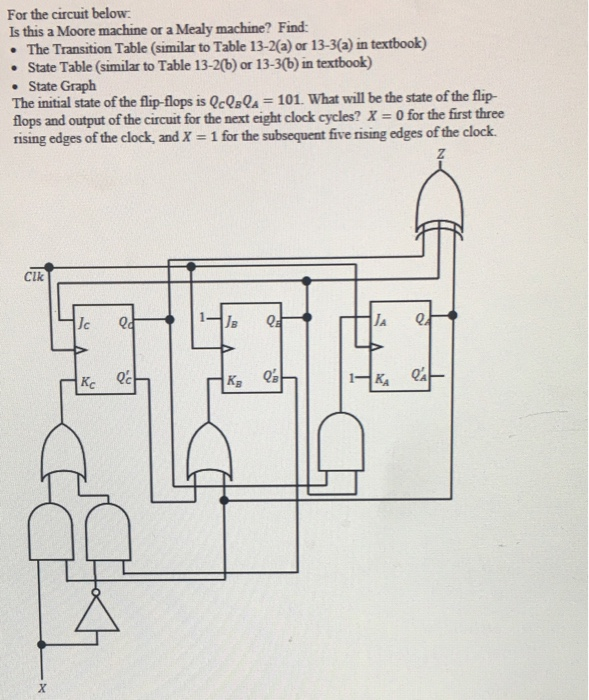 Solved For the circuit below. Is this a Moore machine or a | Chegg.com