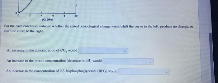 Solved The Plot Shows An Oxygen Binding Curve For Human
