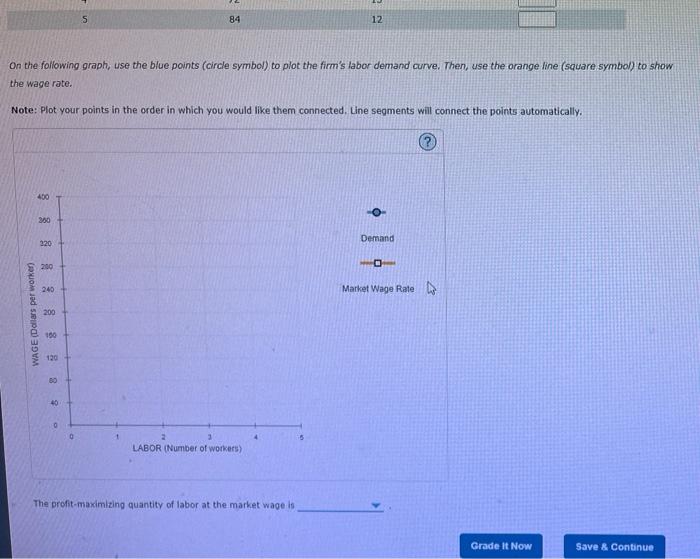 Solved 1. Graphing demand for labor and computing the | Chegg.com