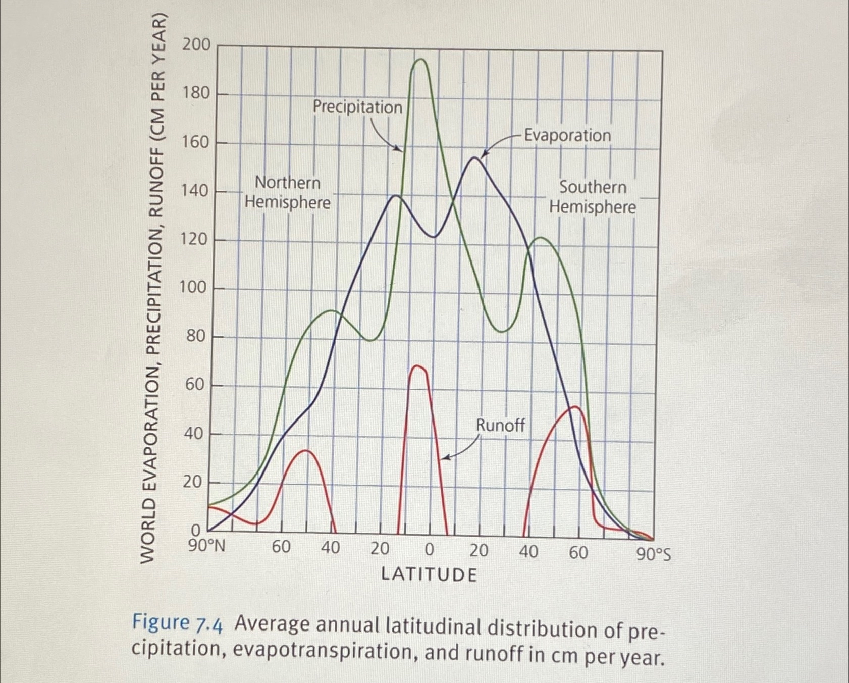 What features in the atmospheric circulation are | Chegg.com