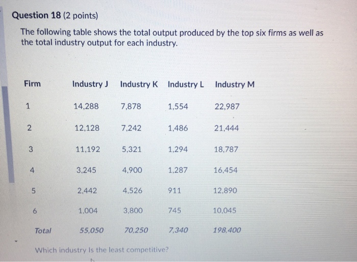 Solved The following table shows the total output produced | Chegg.com