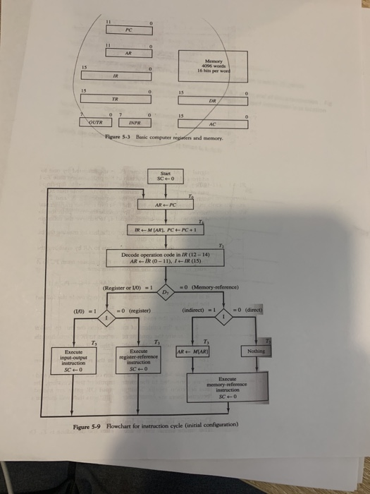 1.The major components of a basic computer are given | Chegg.com