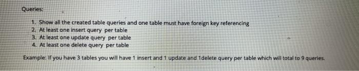 Solved create customer tablecreate address table create | Chegg.com