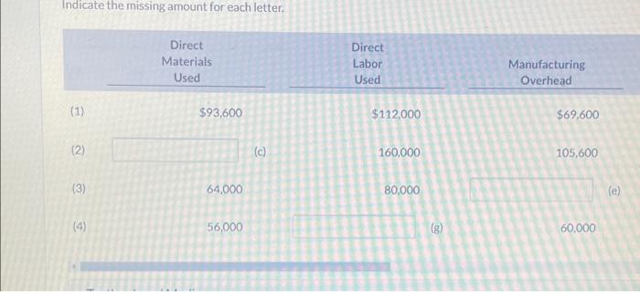 Solved Current Attempt in Progress Incomplete manufacturing | Chegg.com