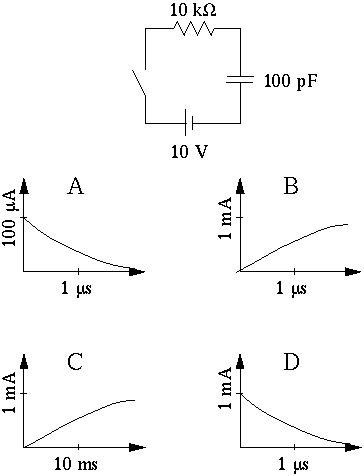 Solved The circuit below shows a series RC circuit. The | Chegg.com