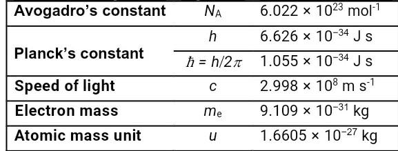 Solved Avogadro's constant NA 6.022 x 1023 mol-1 Planck's | Chegg.com