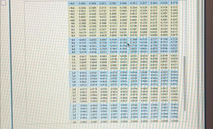Solved Click the icon to view a table of areas under the | Chegg.com