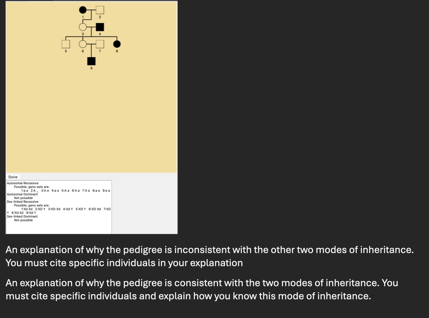 Solved An explanation of why the pedigree is inconsistent | Chegg.com