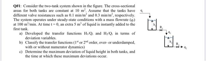 Solved Q#1: Consider the two-tank system shown in the | Chegg.com