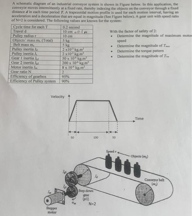A schematic diagram of an industrial conveyor system | Chegg.com