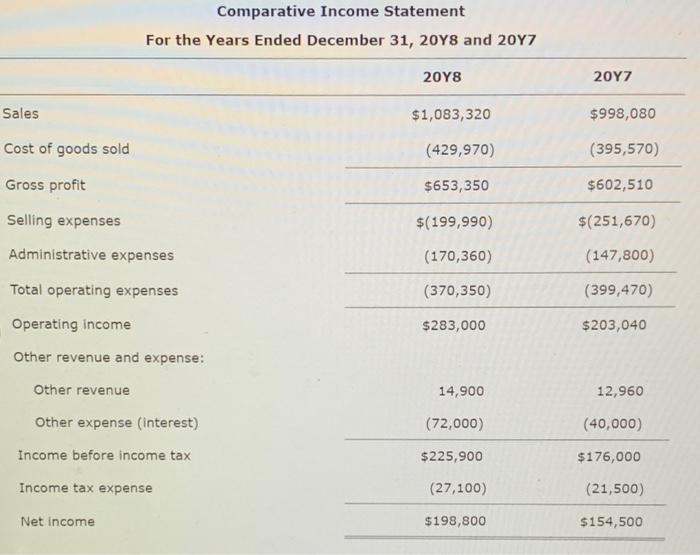 Solved Comparative Income Statement For the Years Ended | Chegg.com