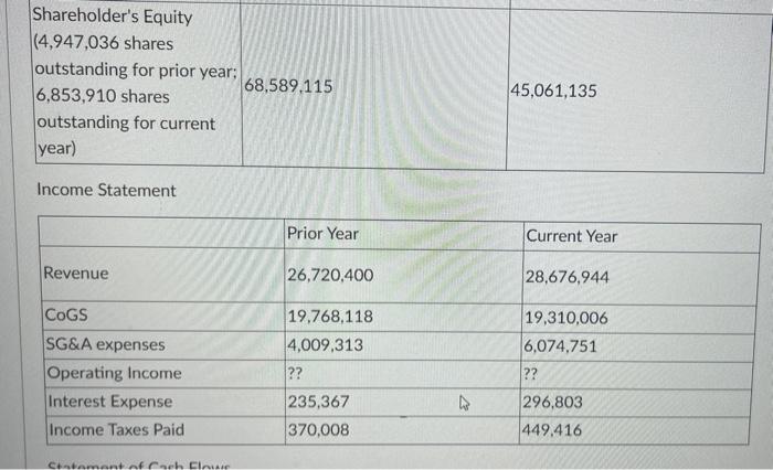 Solved Given the following (fake) financial statements | Chegg.com
