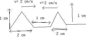 Solved Two triangular wave pulses are traveling toward each | Chegg.com
