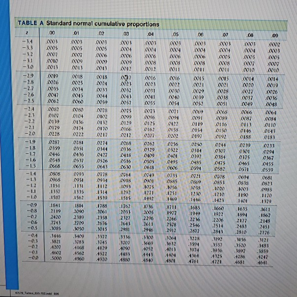 Solved 20 -3.4 .05 AV3 A14 014 .06 .6003 .2004 . .63 0011 | Chegg.com