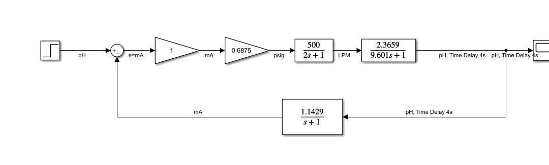Solved Desi gn P, PI, and PID controller by using cohen | Chegg.com