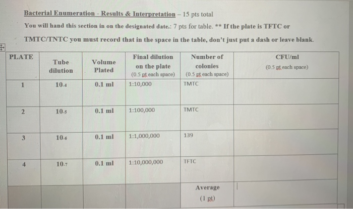 Solved Bacterial Enumeration - Results & Interpretation - 15 | Chegg.com