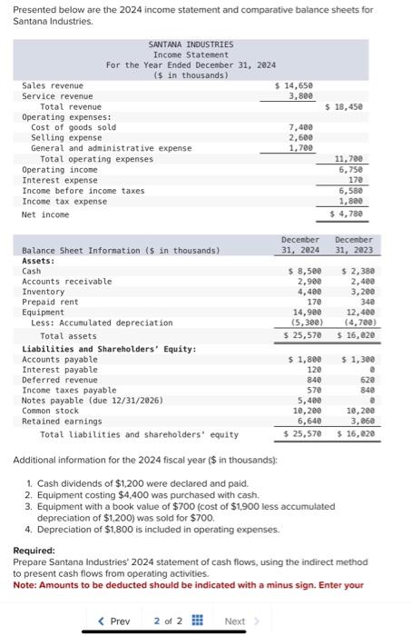 Solved Presented below are the 2024 income statement and | Chegg.com