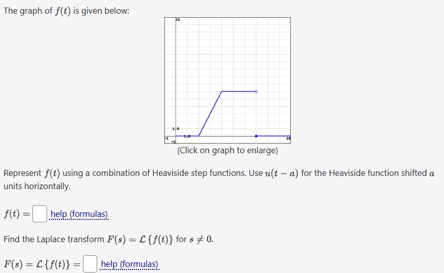 Solved The graph of f(t) ﻿is given below:Represent f(t) | Chegg.com