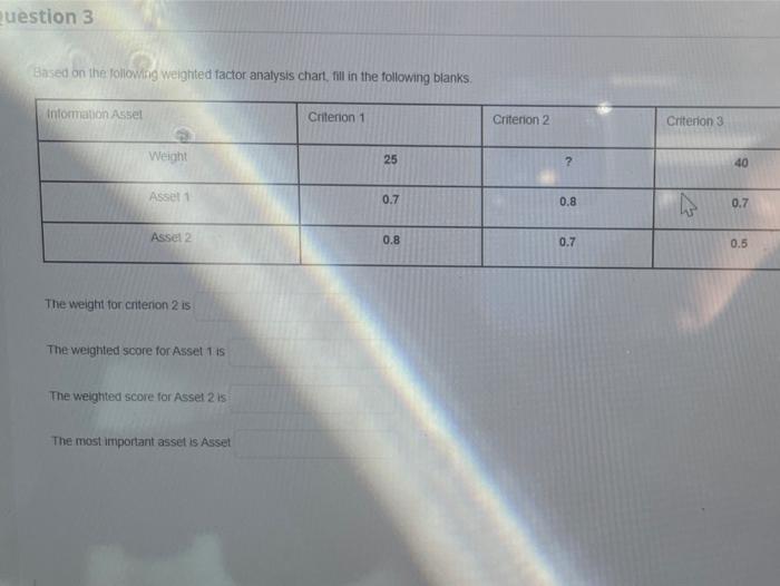 Solved zuestion 3 Based on the following weighted factor | Chegg.com