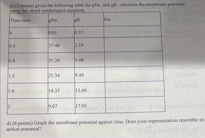 Solved The resting membrane potential may be modeled by the | Chegg.com