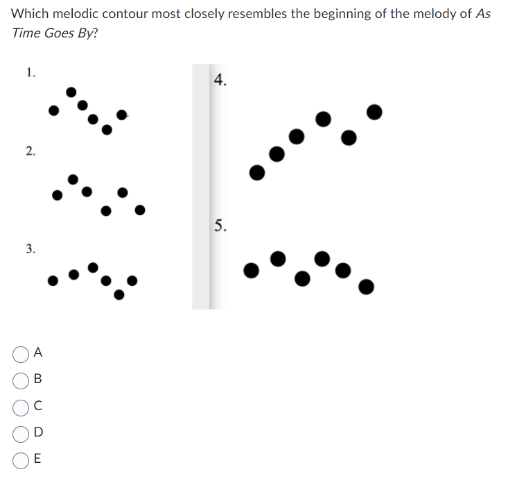 Solved Which melodic contour most closely resembles the | Chegg.com