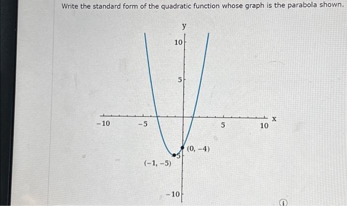 Solved Write the standard form of the quadratic function | Chegg.com