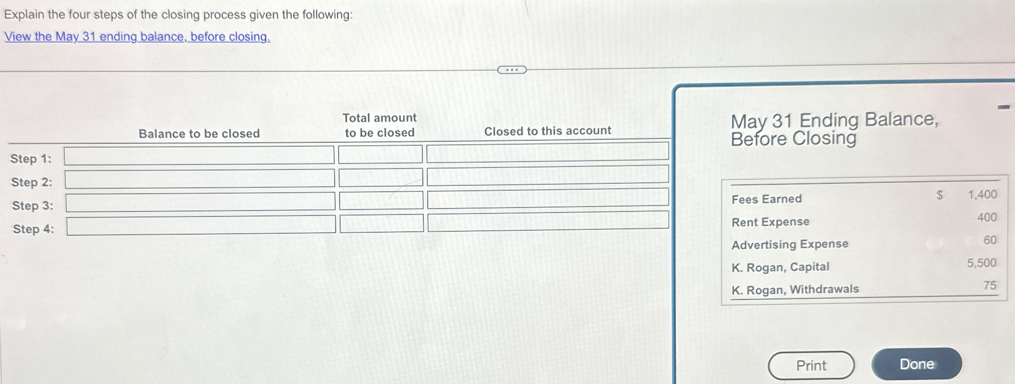 Solved Explain the four steps of the closing process given | Chegg.com