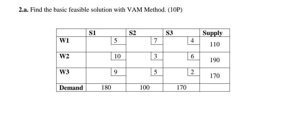 Solved 2.a. Find the basic feasible solution with VAM | Chegg.com