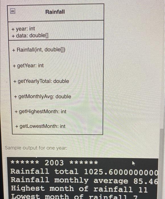 Solved A Rainfall Class Write a Rainfall class that stores | Chegg.com