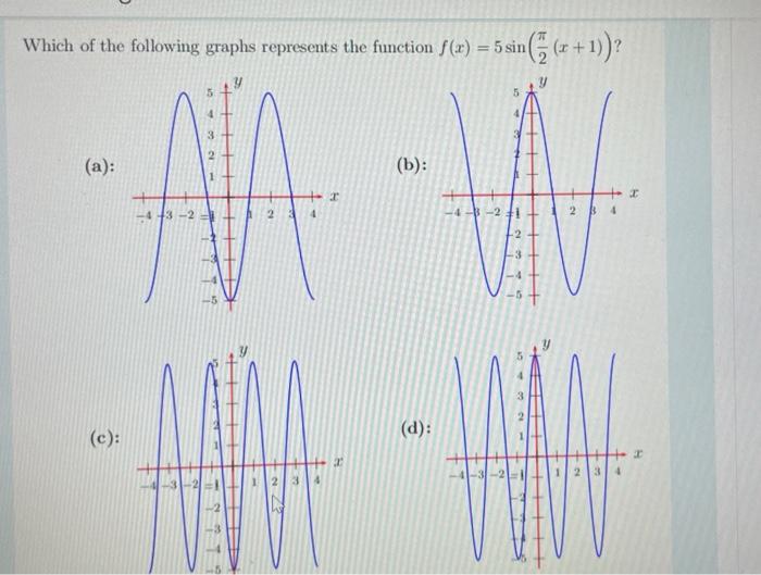 Solved of the following graphs represents the function | Chegg.com