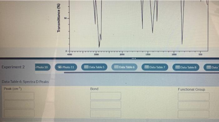 Experiment 2 Phote 10 E Phato 11 14 Data Table 5 : | Chegg.com