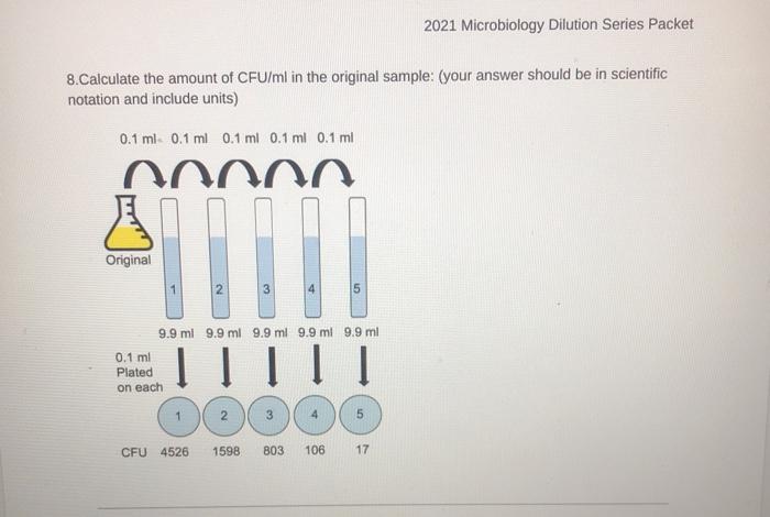 Solved 2021 Microbiology Dilution Series Packet 8.Calculate | Chegg.com