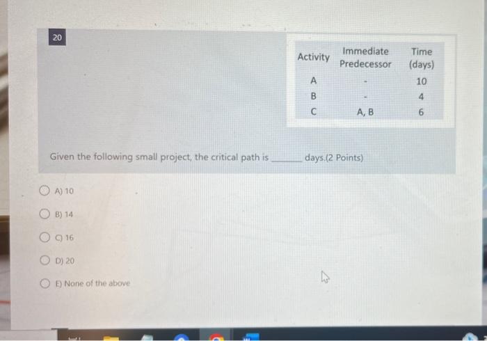 Solved 20 Given the following small project, the critical | Chegg.com
