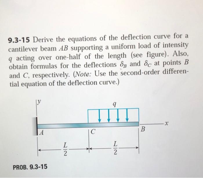 Solved 9.3-15 Derive the equations of the deflection curve | Chegg.com